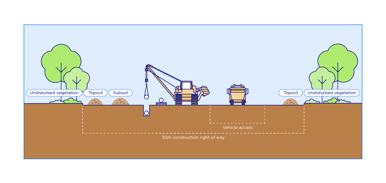 Narrabri Lateral Pipeline - Hunter Gas Pipeline