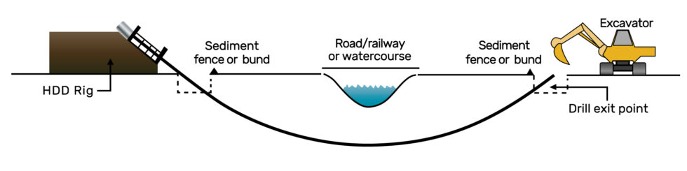 News and information - Hunter Gas Pipeline